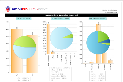 In the Office | AmbuPro ePCR