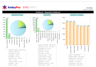 About | AmbuPro ePCR